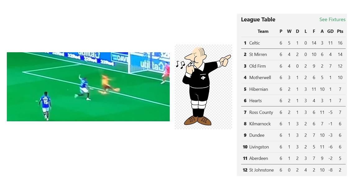 Honest Mistakes: Week Six - Celtic By Numbers - 29 Sep 2023