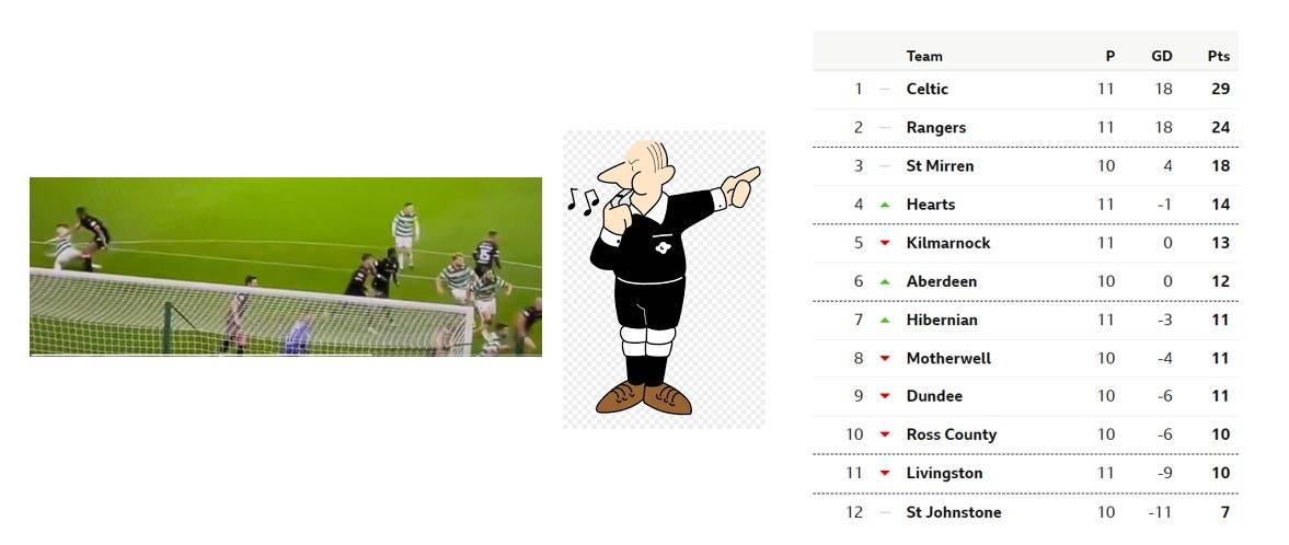 Honest Mistakes – Week Eleven - Celtic By Numbers - 22 Nov 2023