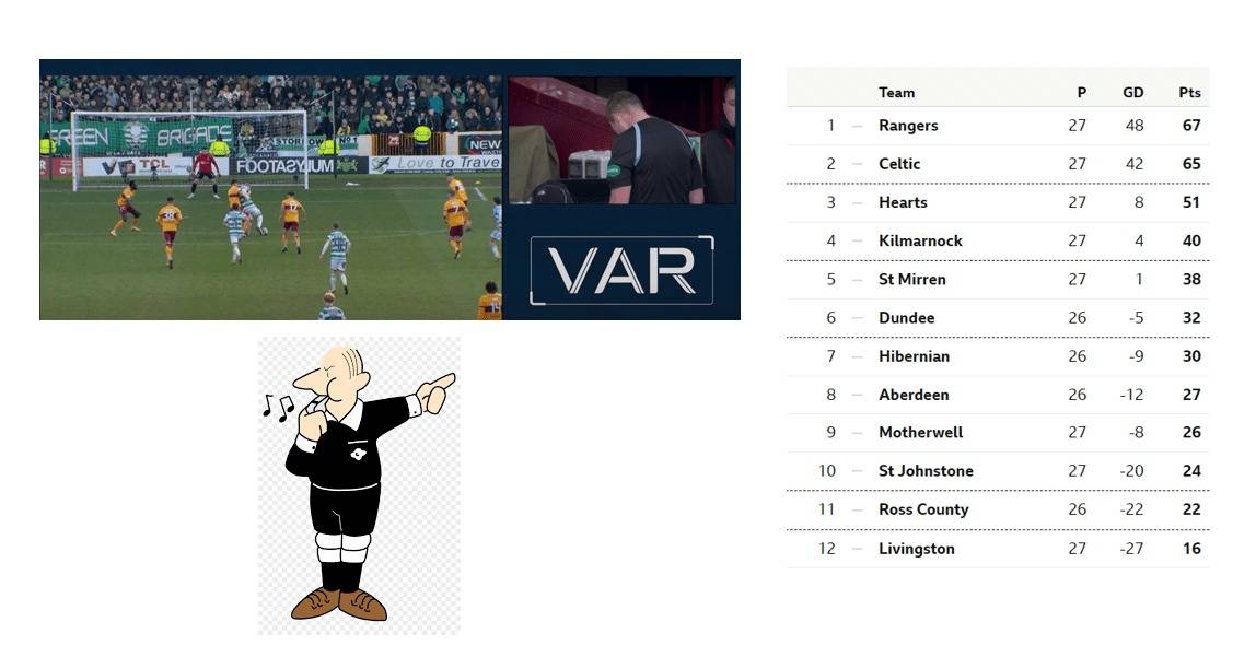 Honest Mistakes – Week 27 - Celtic By Numbers - 1 Mar